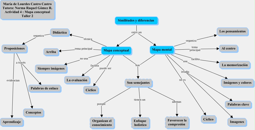 13 Mapa Conceptual VS Mapa Mental